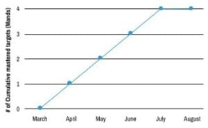 RBT Practice Exam 1 | Free Sample Question + Answer (2025)